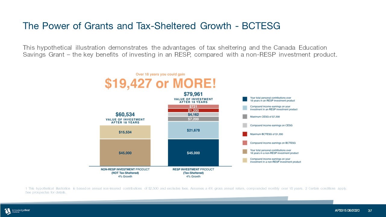 RESP Benefits and Uses