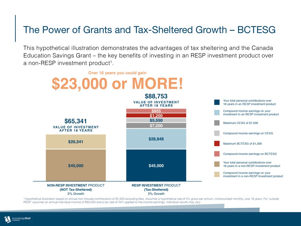 RESP Benefits and Uses
